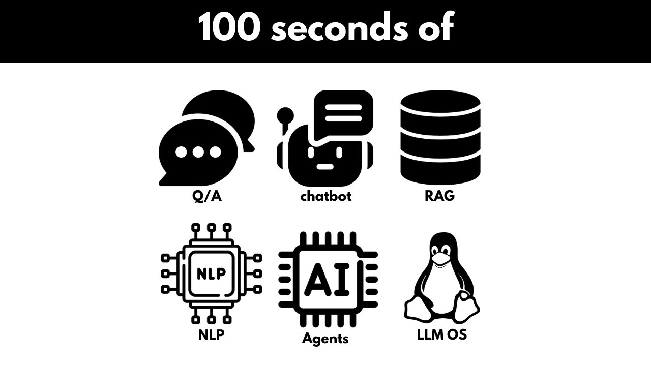 Every Level of LLM explained in 100 seconds - YouTube