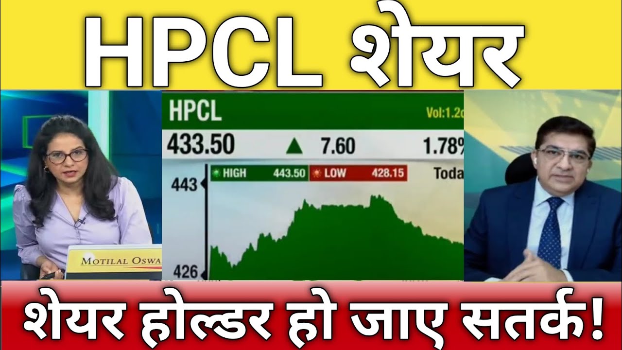 🔴HPCL share letest news | HPCL share next Target | HPCL share anelysis ...