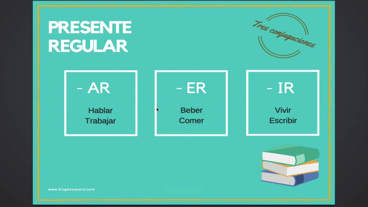 Presente Regular De Indicativo Español · Videolección Y Ejercicios