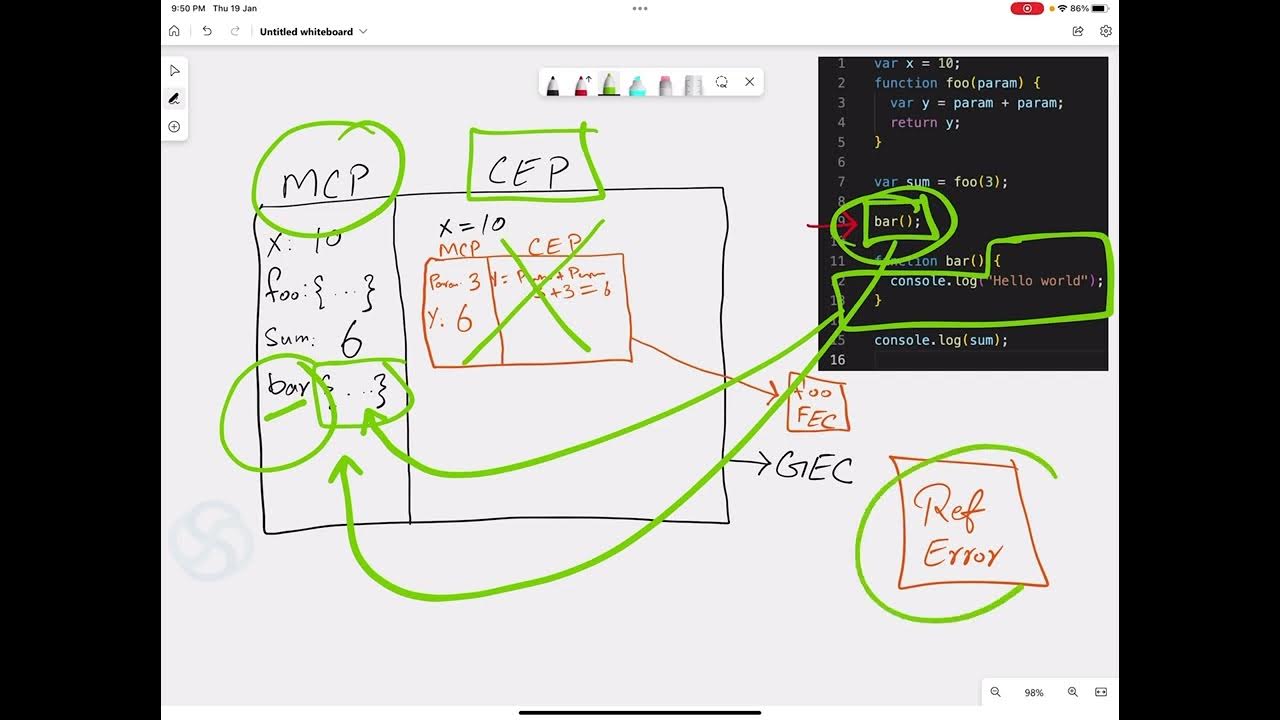 How JavaScript Code is executed in Execution Contexts | Javascript for beginners | Soban Speaks ...