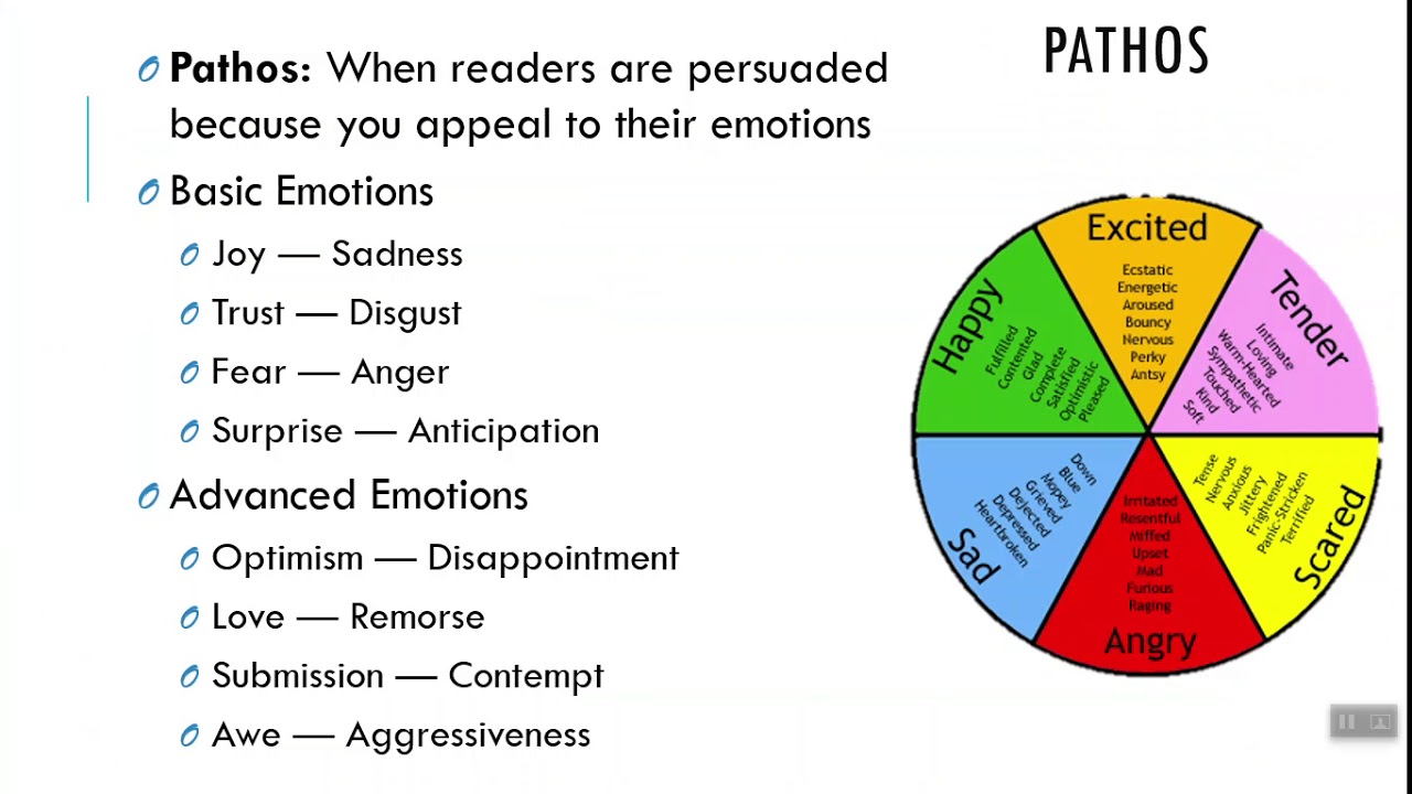 Ethos Pathos Logos Mnemonic