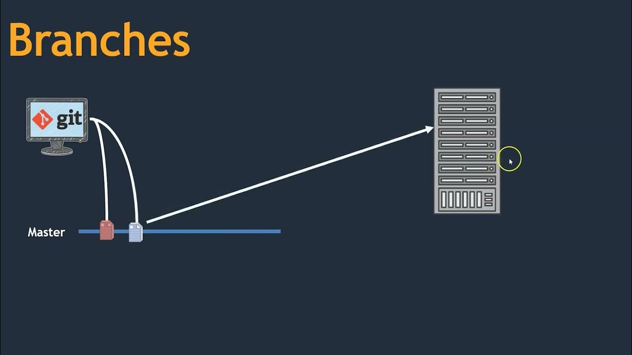 Complete DevOps Course for Beginners | Learn CI/CD, Automation, and Infrastructure as Code - 32 ...