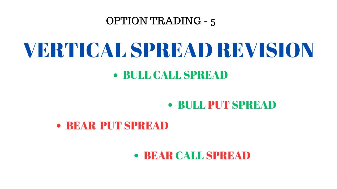Option Strategy - 5 | Vertical Spread Revision | Vikas Bopinwar - YouTube