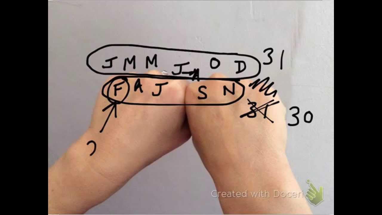 H2 HOW MANY DAYS IN EACH MONTH YouTube h2-how-many-days-in-each-month-youtube