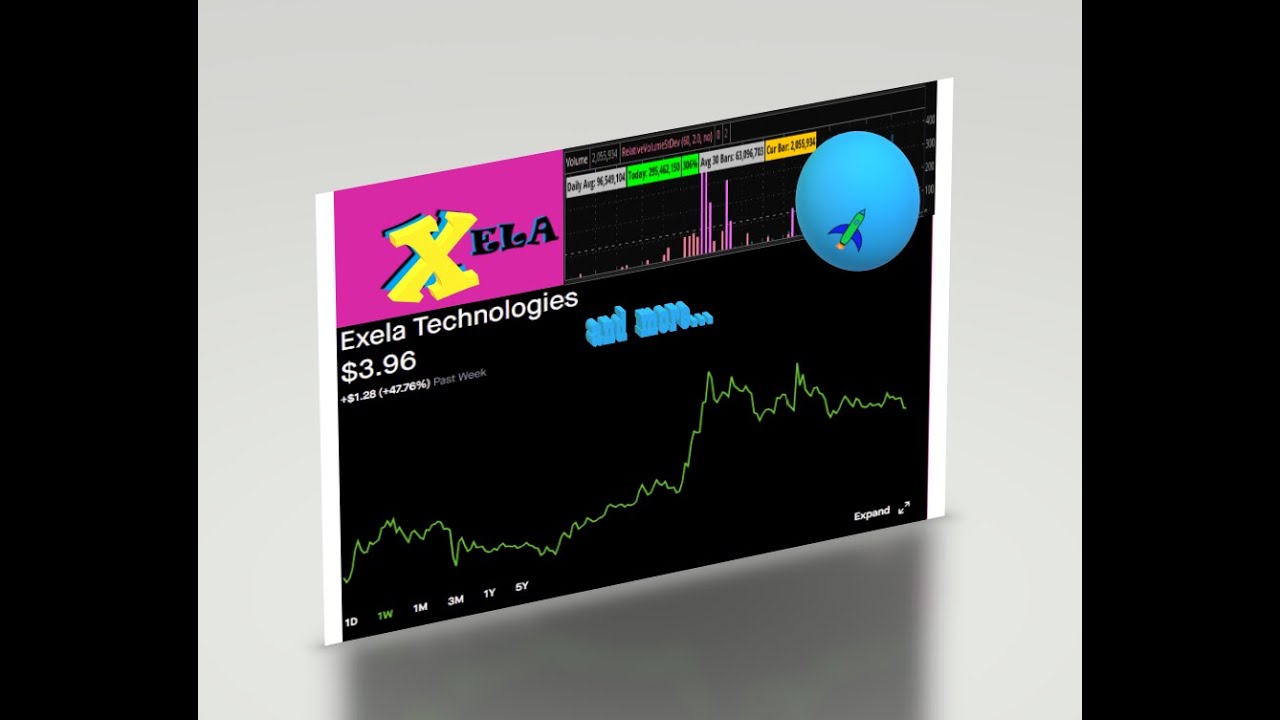 XELA STOCK (Exela Technologies) | Price Predictions | Technical ...