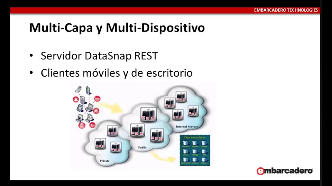 Crea y usar un API personalizada de DataSnap REST - YouTube