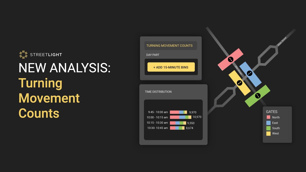 StreetLight InSight®: Turning Movement Counts Analysis Demo - YouTube