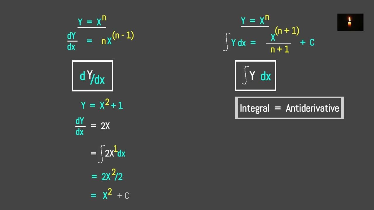 CALCULUS - Integral Calculus 02 (Antiderivative) - YouTube