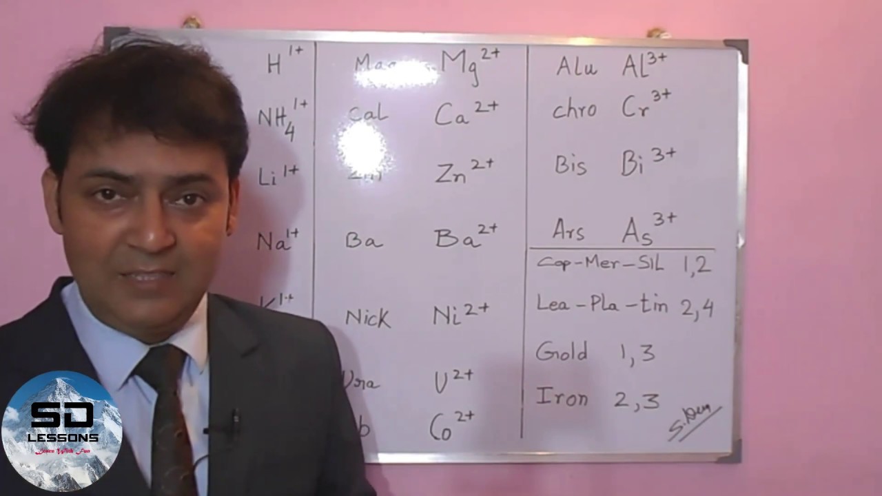 Electropositive Radicals in a musical form. - YouTube