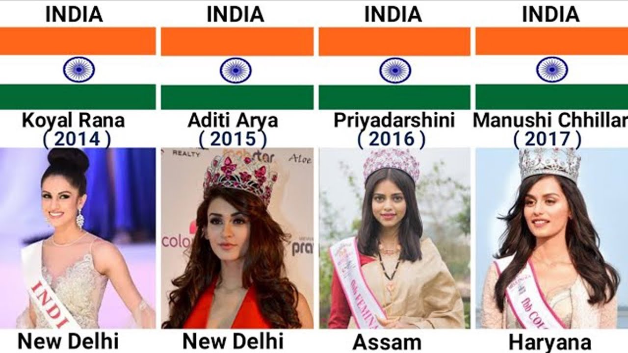 Miss India Winner's List 1947 - 2025 Complete | Rozina's Funtime - YouTube