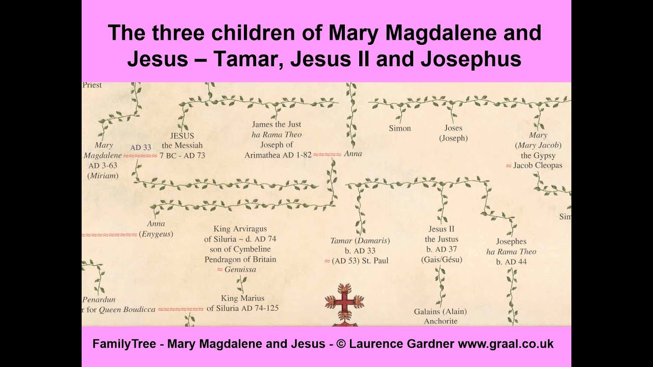 Cymbeline Family Tree