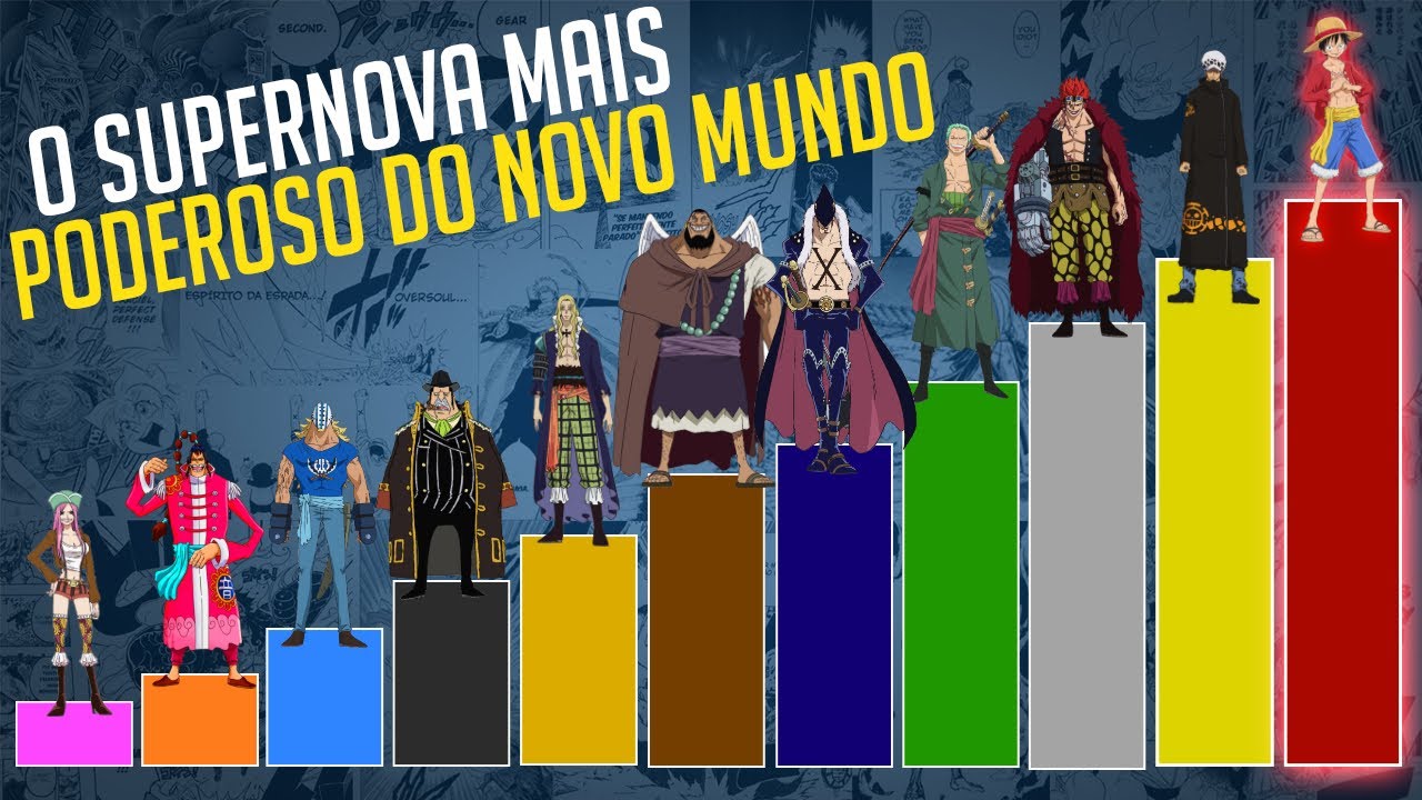 SUPERNOVAS NÍVEIS DE PODER | ONE PIECE | Nerd Sensei - YouTube