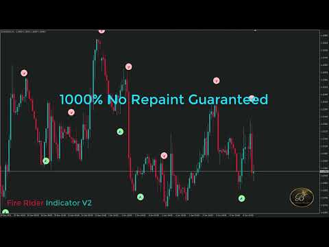 Fire Rider Indicator V2||EURUSD|| 10000% No Repaint Guaranteed||95% Accurate Signal Indicator
