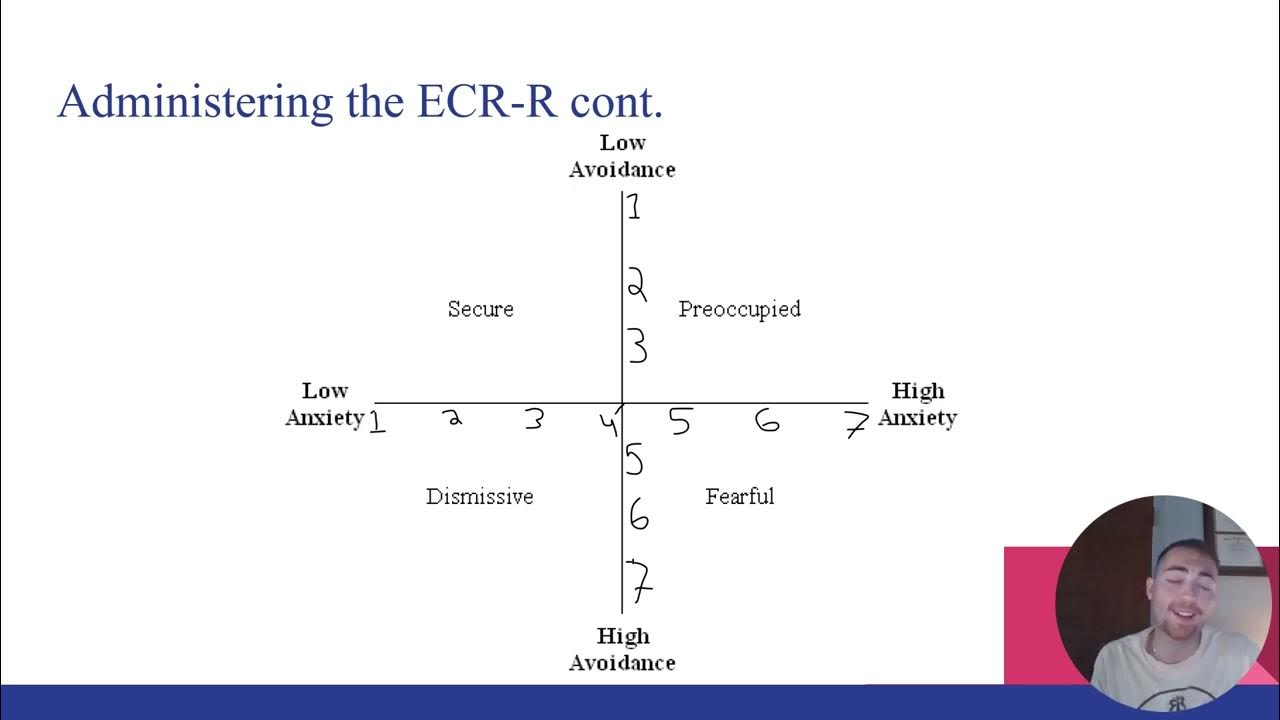 The Experiences in Close Relationships-Revised (ECR-R) Questionnaire: Assessment of Adult ...