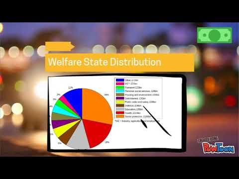 Welfare State in Canada , Sociology - YouTube