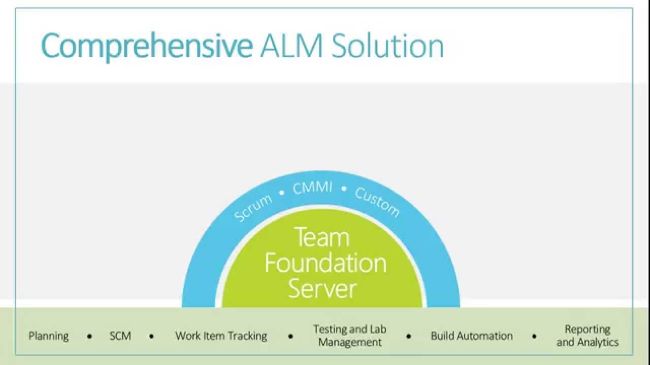 Streamline Software Development Using Microsoft ALM - YouTube