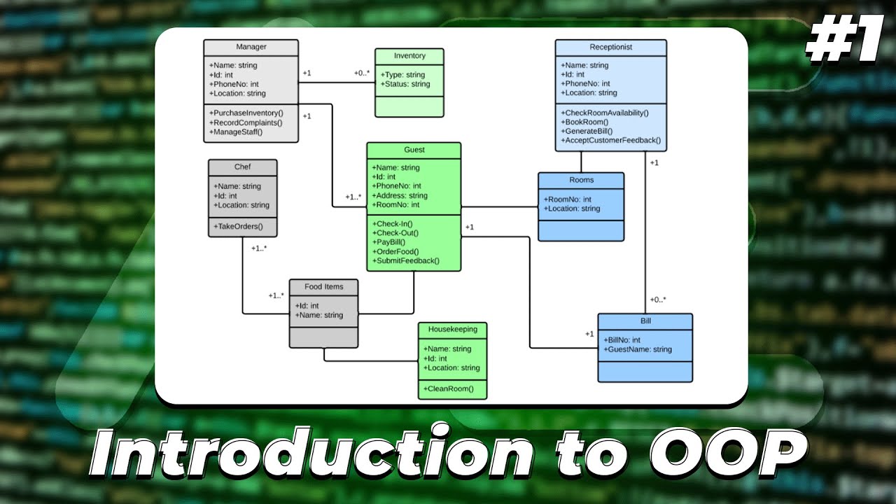 Introduction to Object-Oriented Programming in JAVA #01 || مقدمة في ...