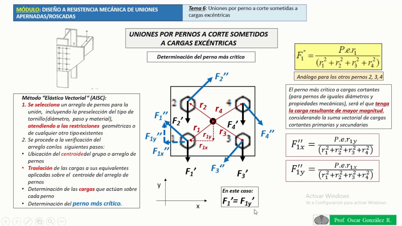 Curso de Diseño de Máquinas. Uniones por pernos a corte sometidas a ...