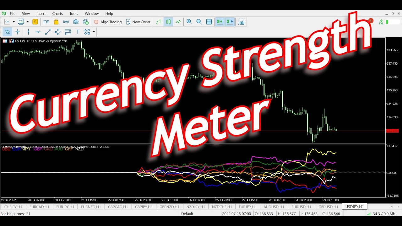 Currency Strength Meter Indicator for Metatrader - YouTube