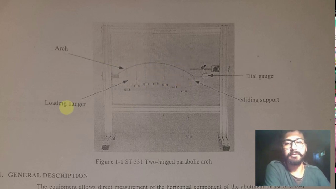 HORIZONTAL THRUST IN TWO HINGED PARABOLIC ARCH | Mechanics Of Solids ...