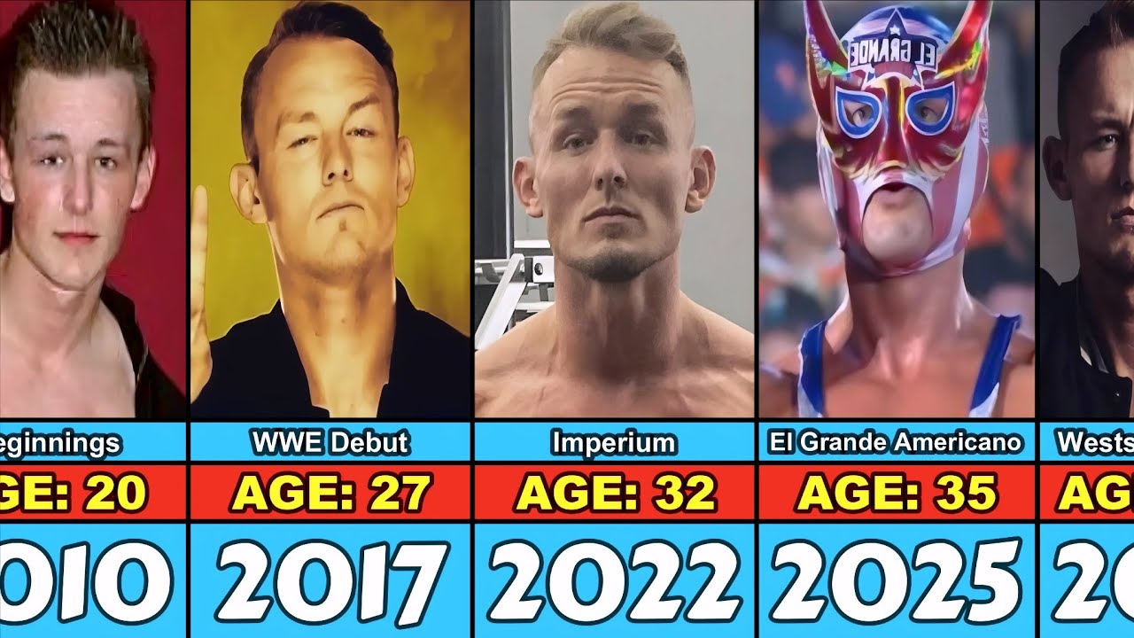 Ludwig Kaiser Transformation From 0 to 35 Year Old - YouTube
