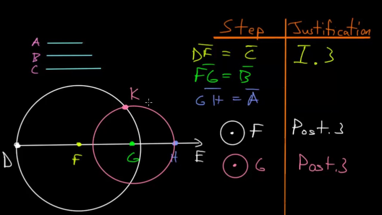 Euclid's Elements Book 1: Proposition 22, Constructing A Triangle - YouTube