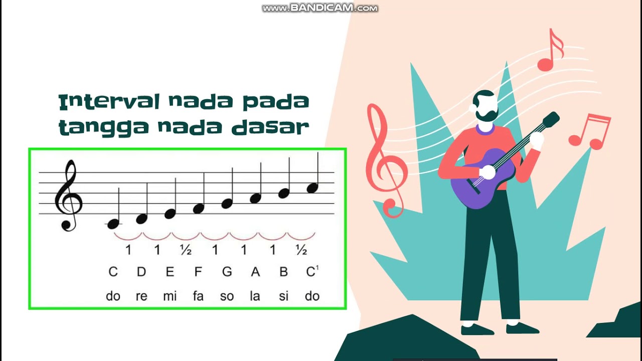 INTERVAL NADA KELAS 6 TEMA 6 SUB TEMA 1 - YouTube