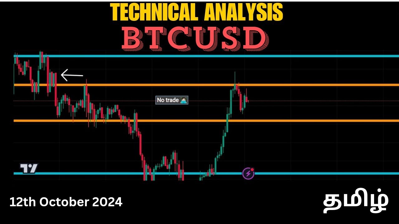 Btcusd technical analysis for today trading ||12th October 2024 technical analysis - YouTube