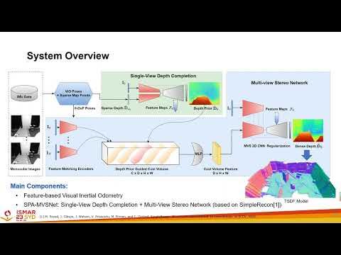 SimpleMapping: Real-Time Visual-Inertial DenseMapping with Deep Multi-View Stereo - YouTube