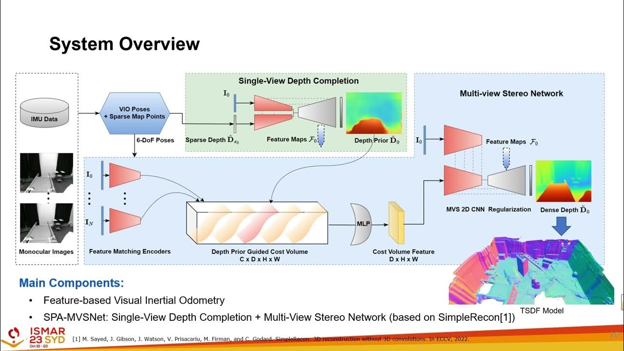 SimpleMapping: Real-Time Visual-Inertial DenseMapping with Deep Multi-View Stereo - YouTube