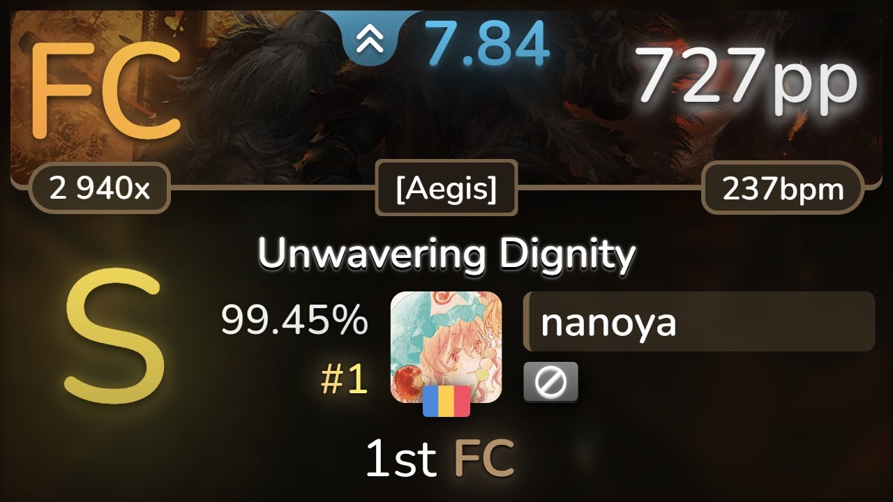 7.8⭐ nanoya | Noah - Unwavering Dignity [Aegis] 99.45% FC #1 | 727pp ...