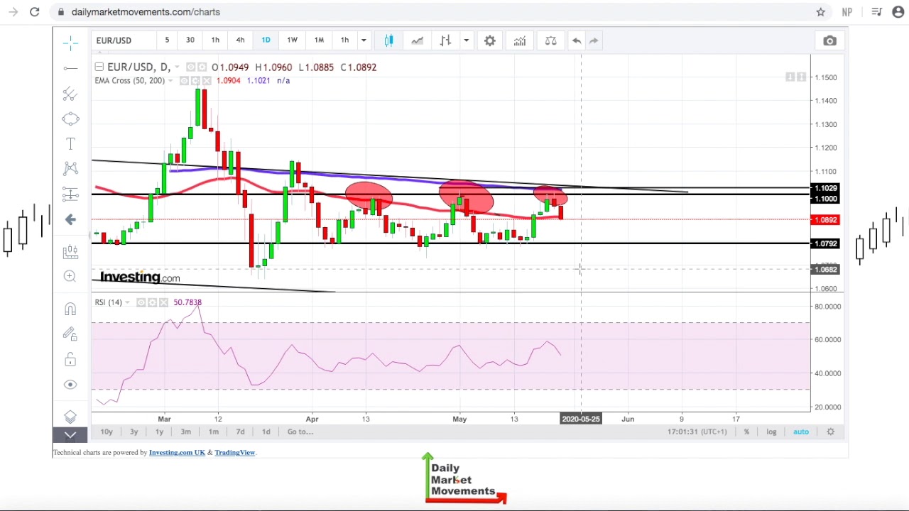 EUR USD Forecast For May 26th 2020 YouTube eur-usd-forecast-for-may-26th-2020-youtube
