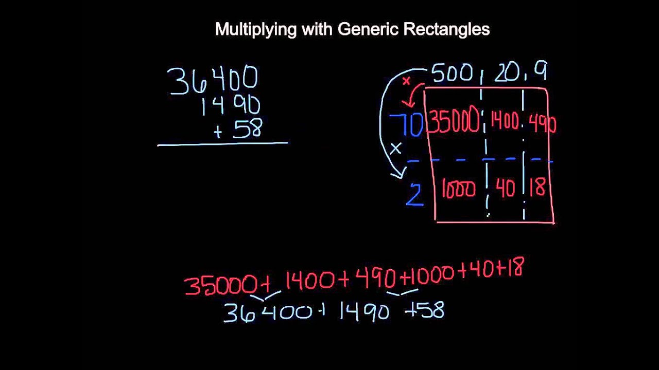 Intro to generic rectangles - YouTube