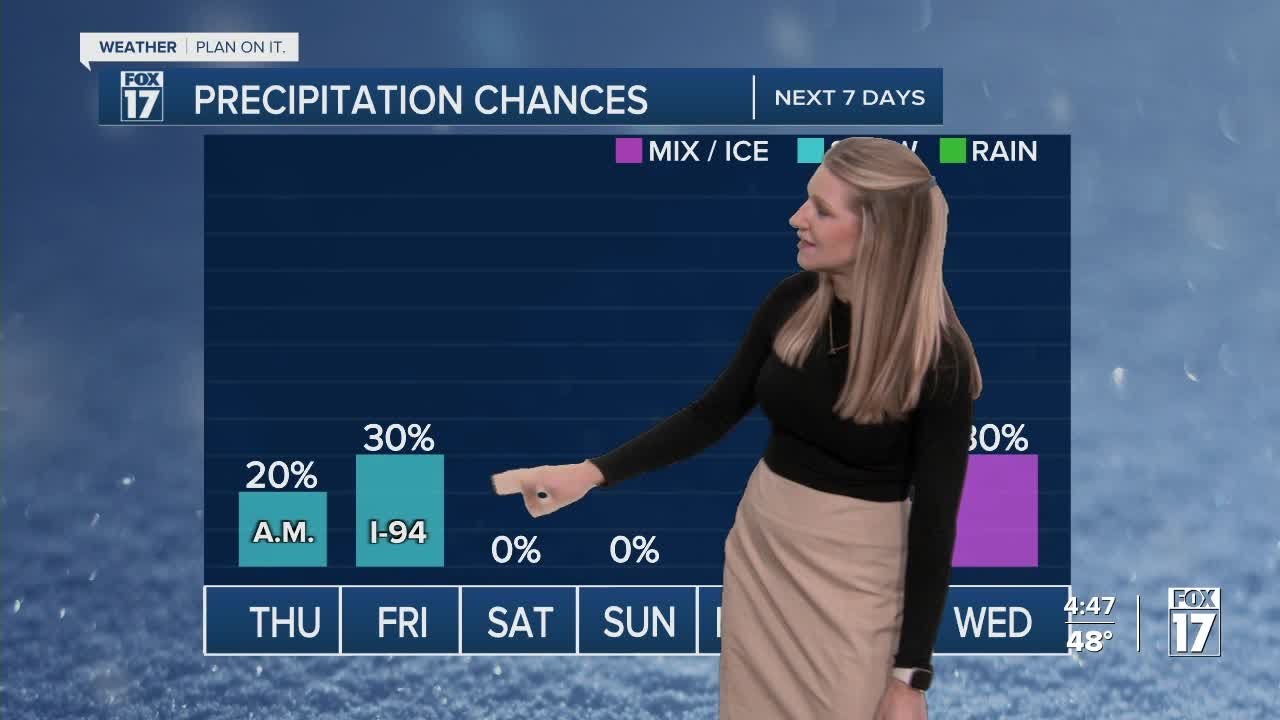 Wednesday PM Forecast March 5 - YouTube