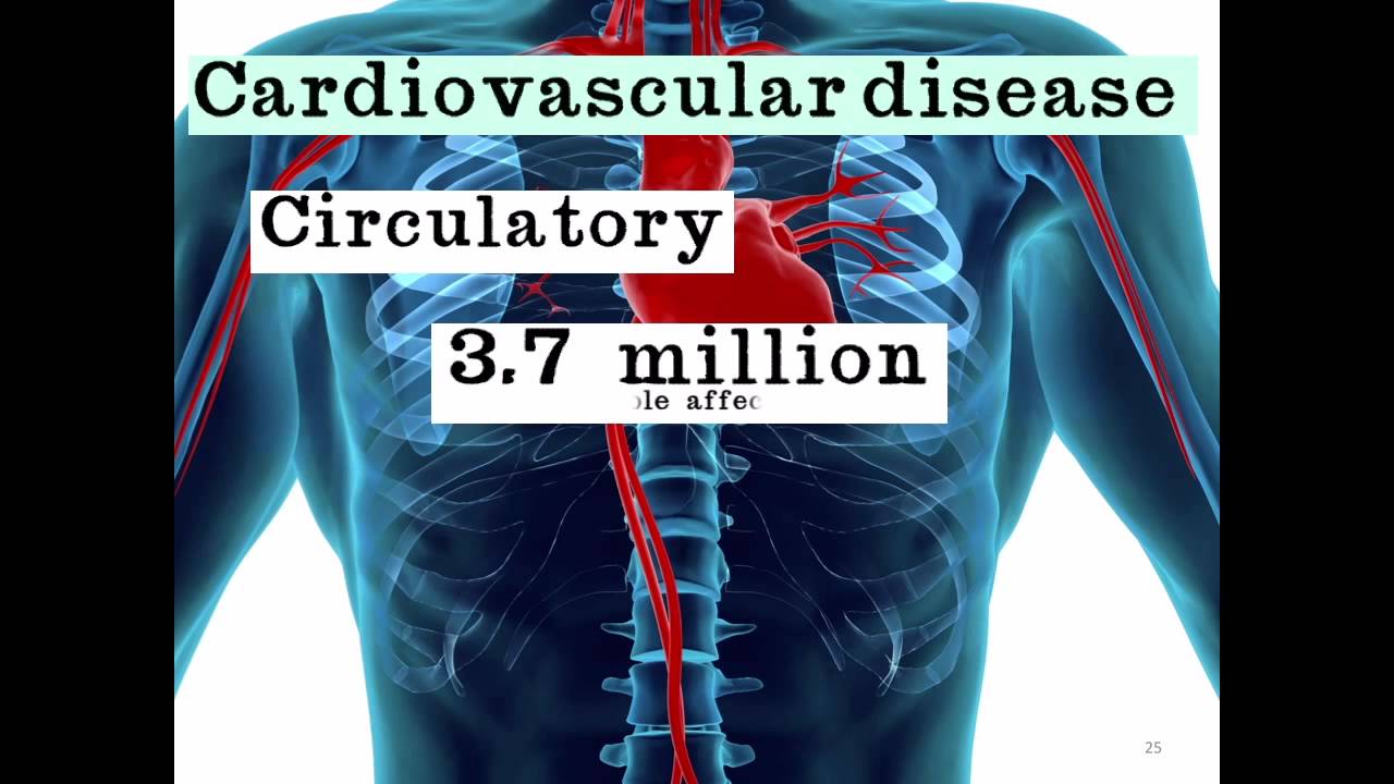 Identifying Health Issues Part 2 - YouTube