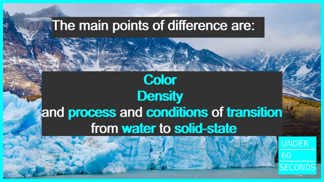 Snow Ice Frost | What's the Difference? | Under 60 Seconds - YouTube
