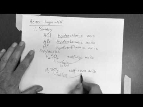 Naming Binary and Oxyacids - YouTube