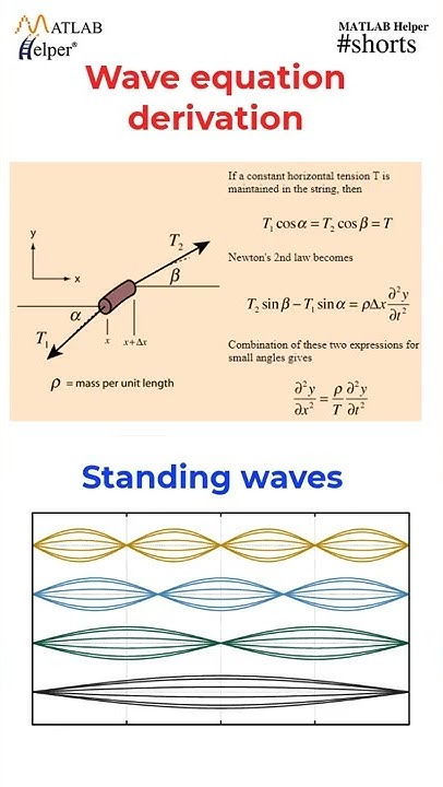 Vibrating string with 1D wave equation in MATLAB – Part 1 #Shorts - YouTube