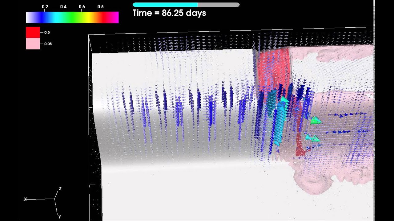 Topographic Rossby waves forced by Antarctic outflows - YouTube