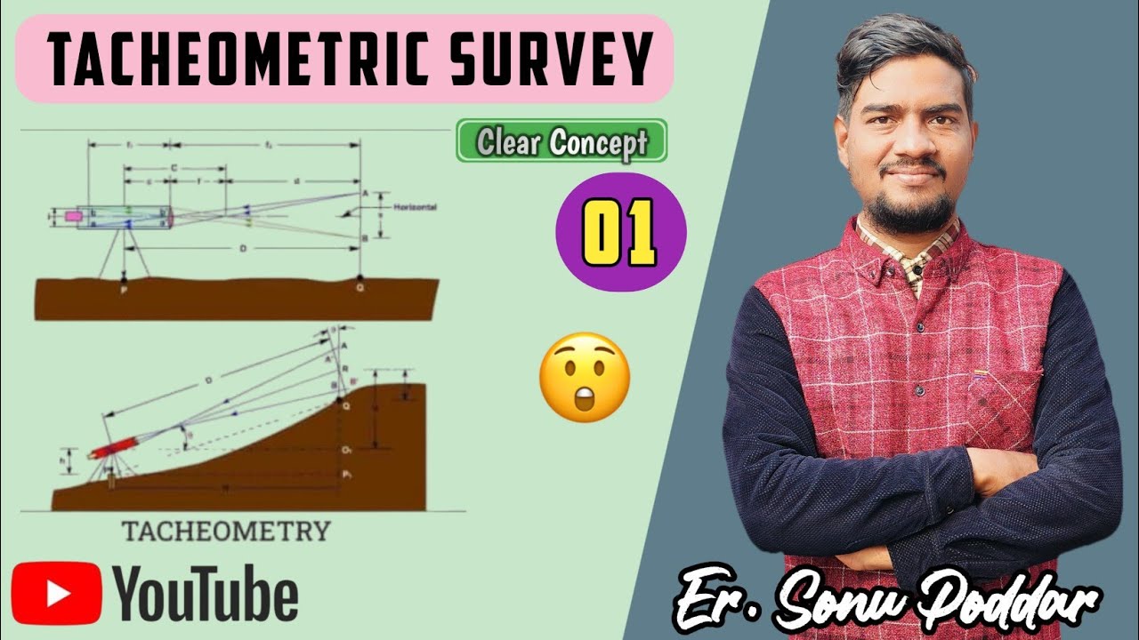 Distance formula when line of sight is horizontal. Fixed Hair method in ...