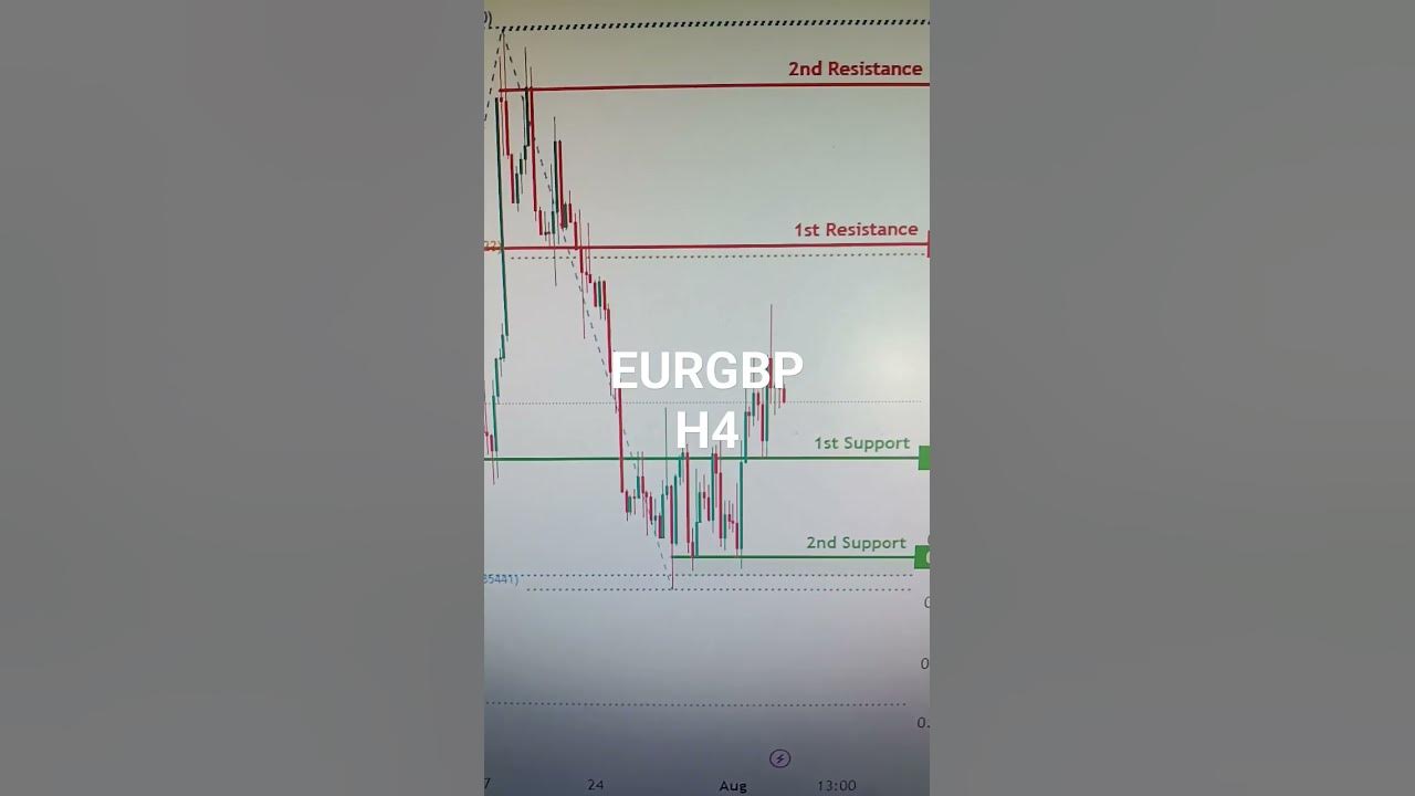 EURGBP 03 August Thursday 2023: Intraday Technical Setup By American Forex forecastH4,Daily ...