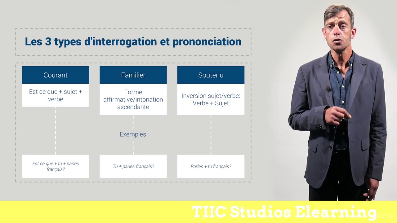 22 Les Trois Types D interrogation 22-les-trois-types-d-interrogation