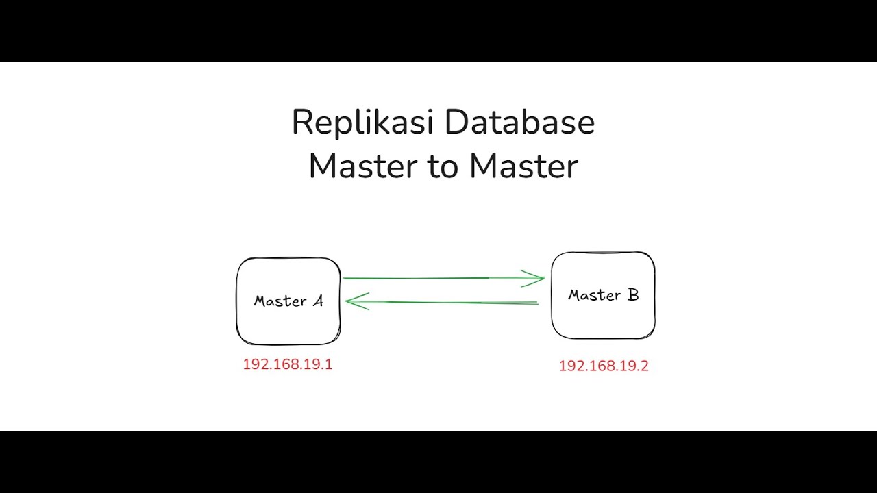 Replikasi Database Master to Master - YouTube