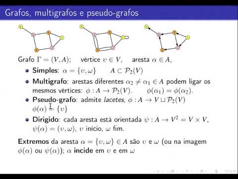 Video 3.2 - Caminhos e conexidade em Grafos - YouTube
