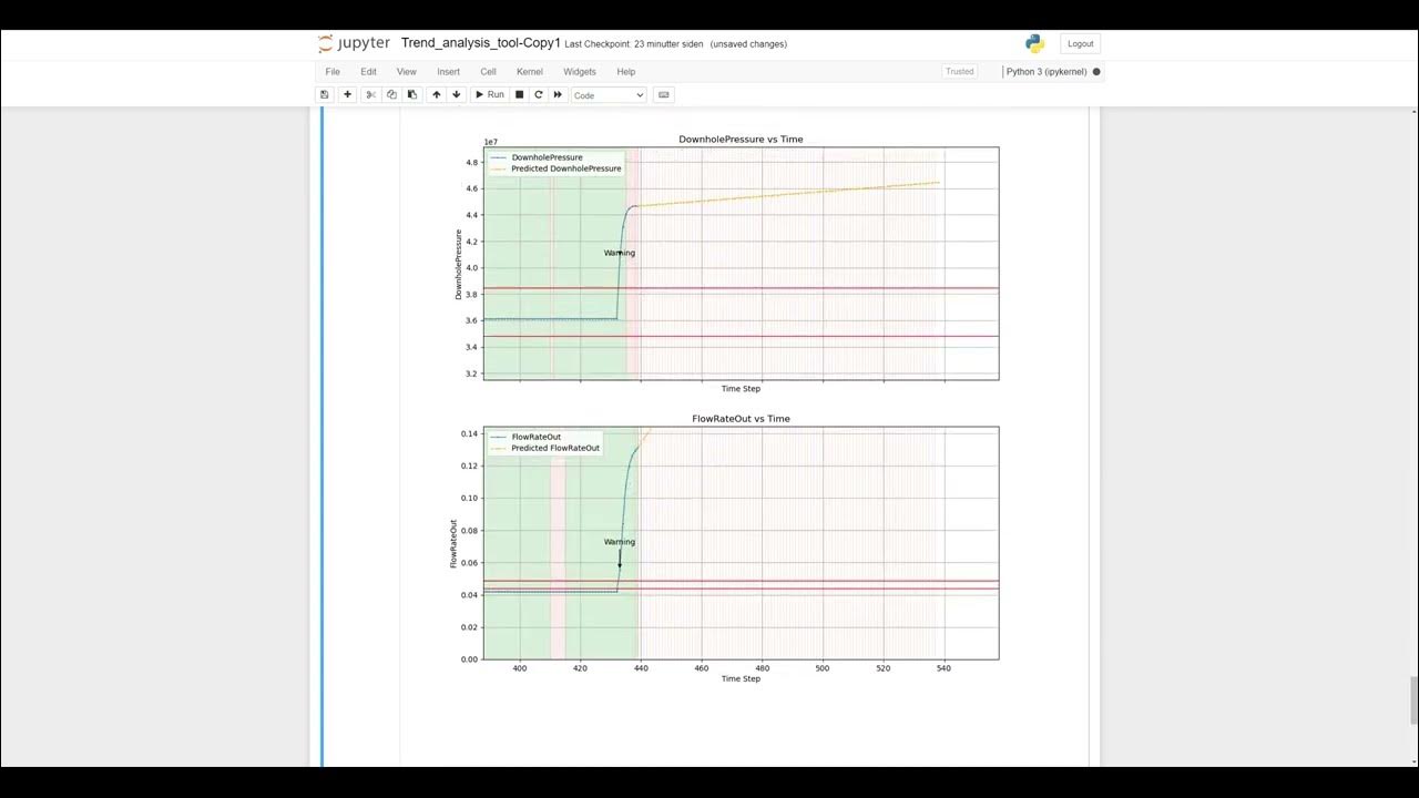 Visualizing Real-Time Anomaly Detection in Time Series Data vol.2 - YouTube