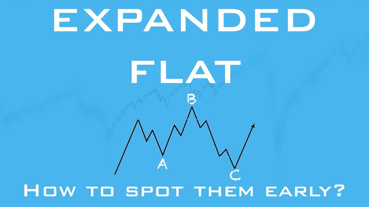 Flat Patterns Tutorial | How To Identify Them | Elliott Wave Theory ...