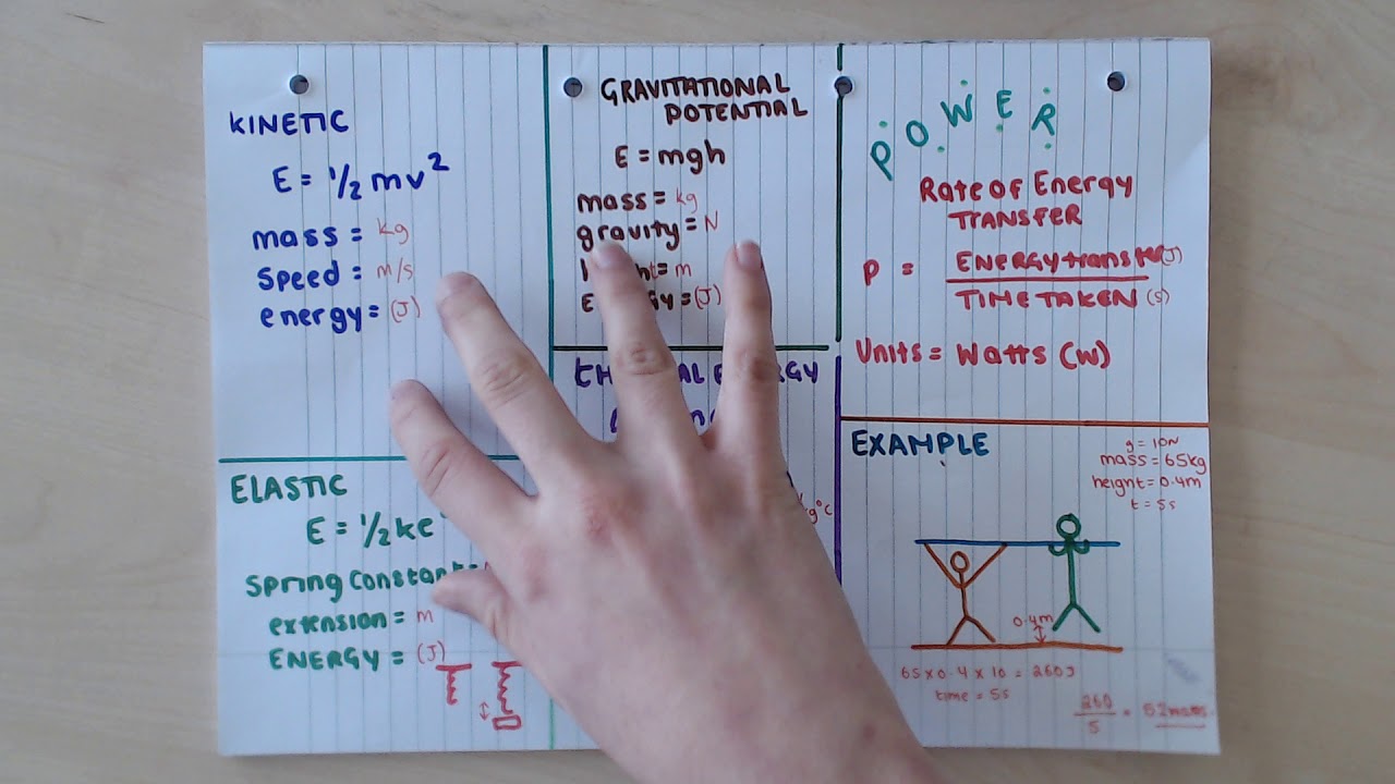 GCSE Physics energy equation checklist! - YouTube
