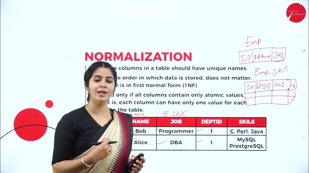 DAY 10 | DBMS | III SEM | B.CA | NEP | DATA NORMALIZATION | L2 - YouTube