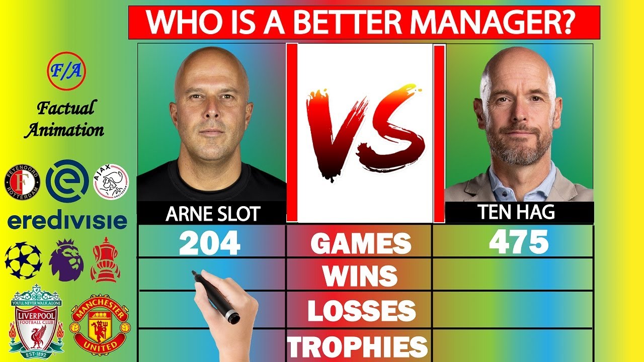 Arne Slot vs Erik Ten Hag Career Comparison - Factual Animation - YouTube