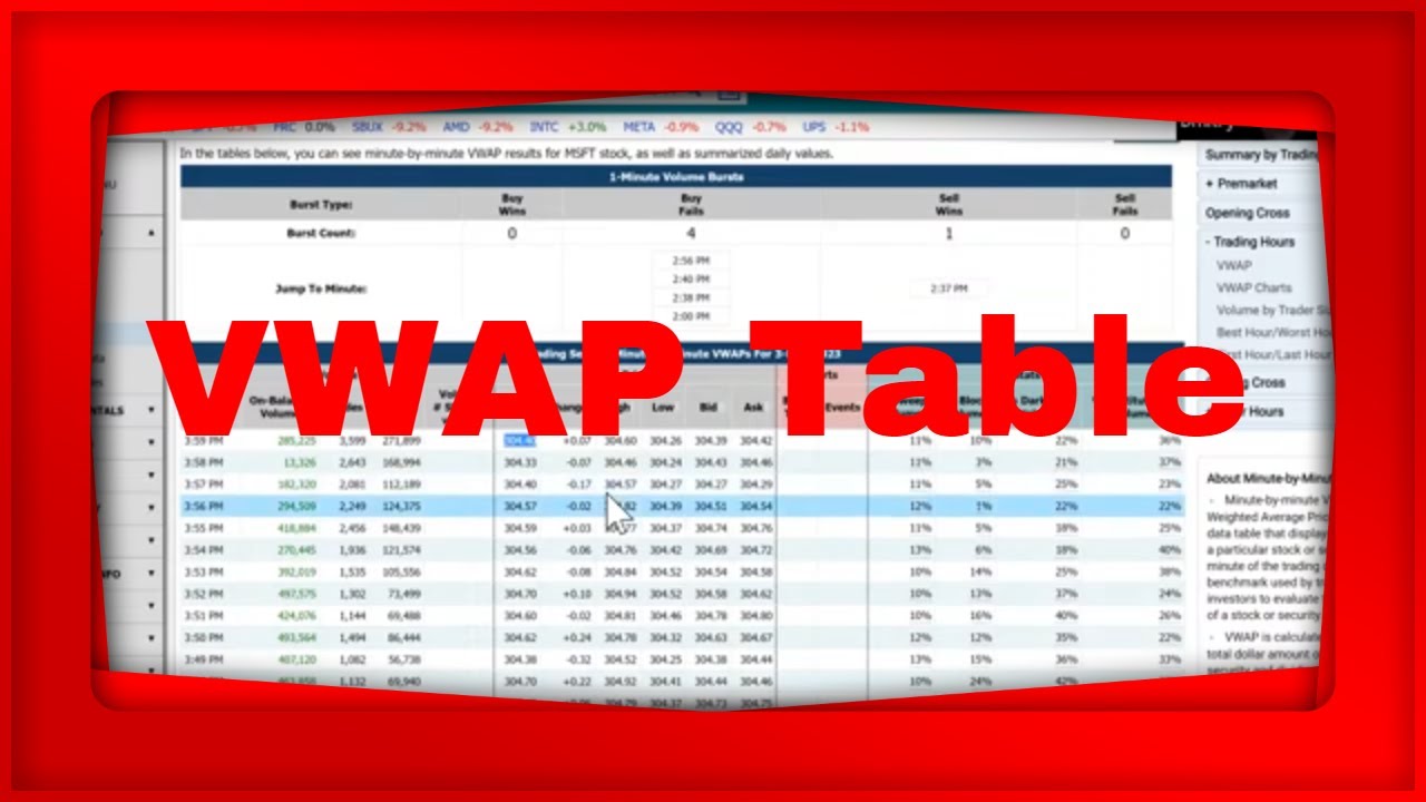 VWAP Table Explained - YouTube